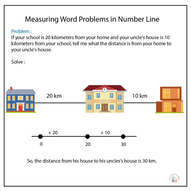 9 Fun Measurement Word Problems 2nd Grade Worksheets