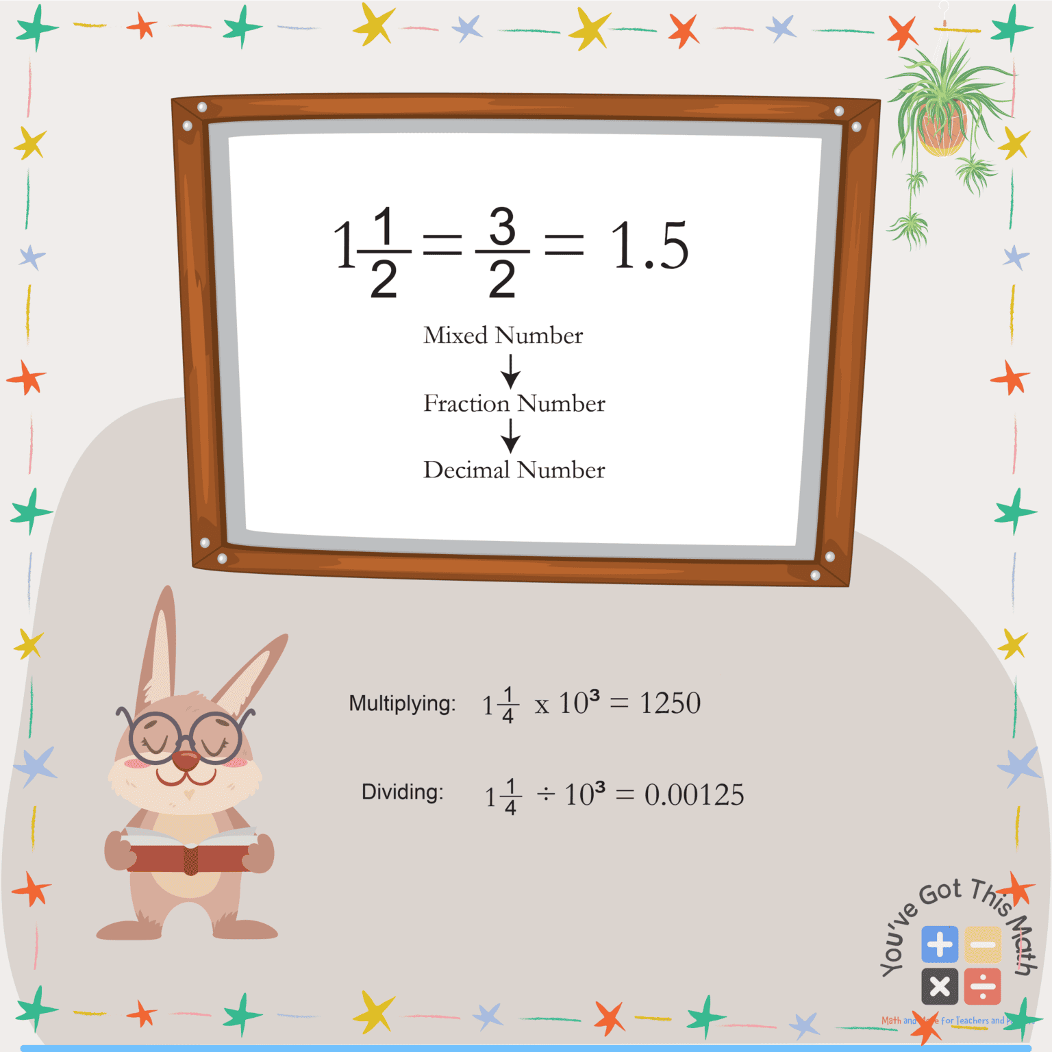 10 Free Multiplying and Dividing by Powers of 10 Worksheets