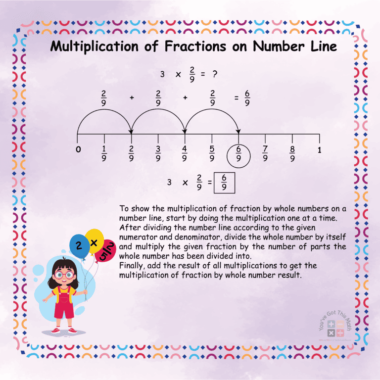 12 Fractions on a Number Line Worksheet PDF | Free Printables