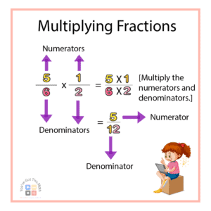 Multiplying Fractions with Unlike Denominators | 9 Worksheets
