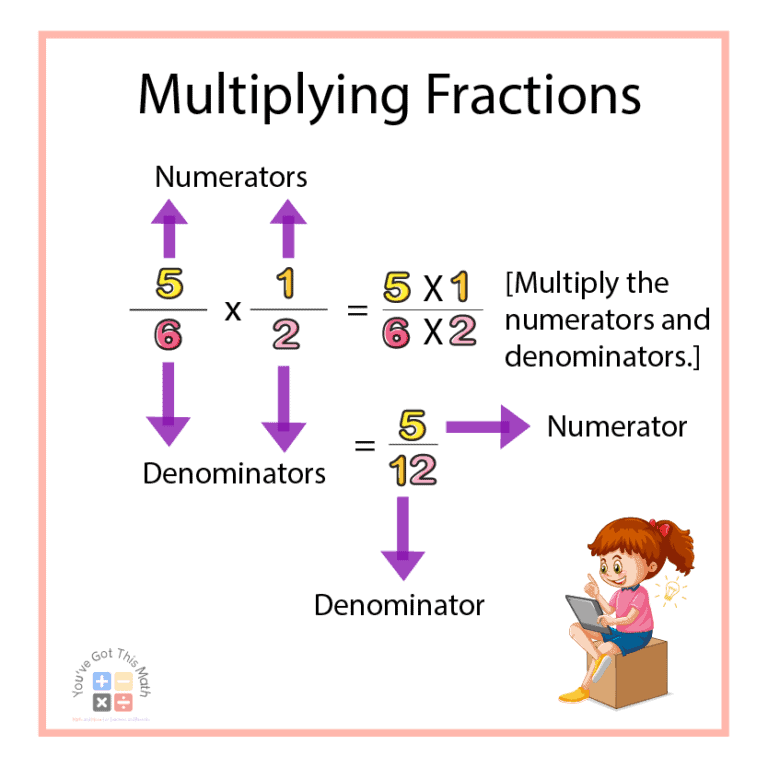Multiplying Fractions with Unlike Denominators | 9 Worksheets