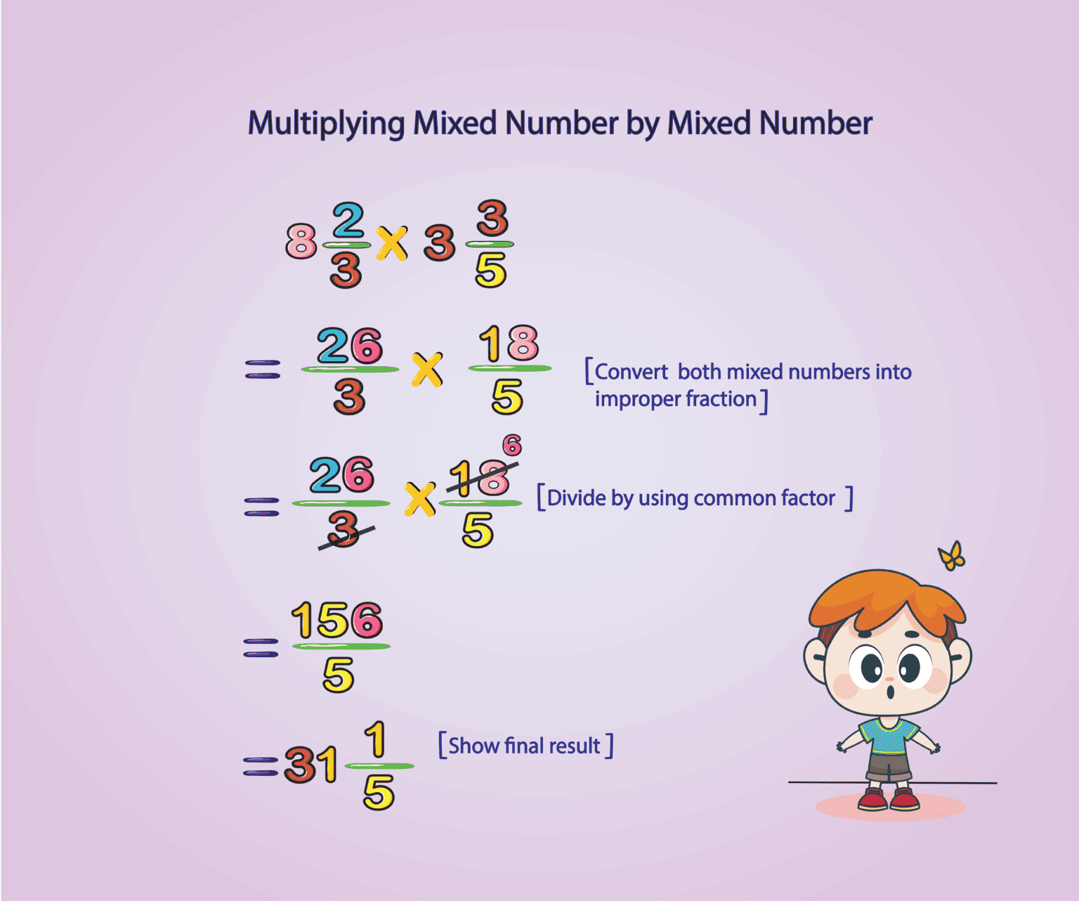 5 Free Multiplying Mixed Numbers Worksheet | Fun Activities