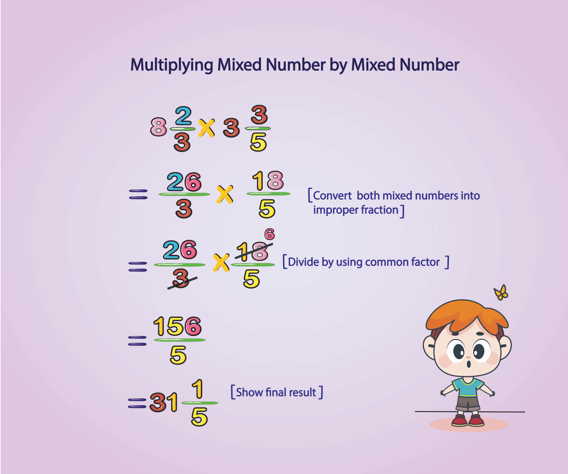 5 Free Multiplying Mixed Numbers Worksheet | Fun Activities