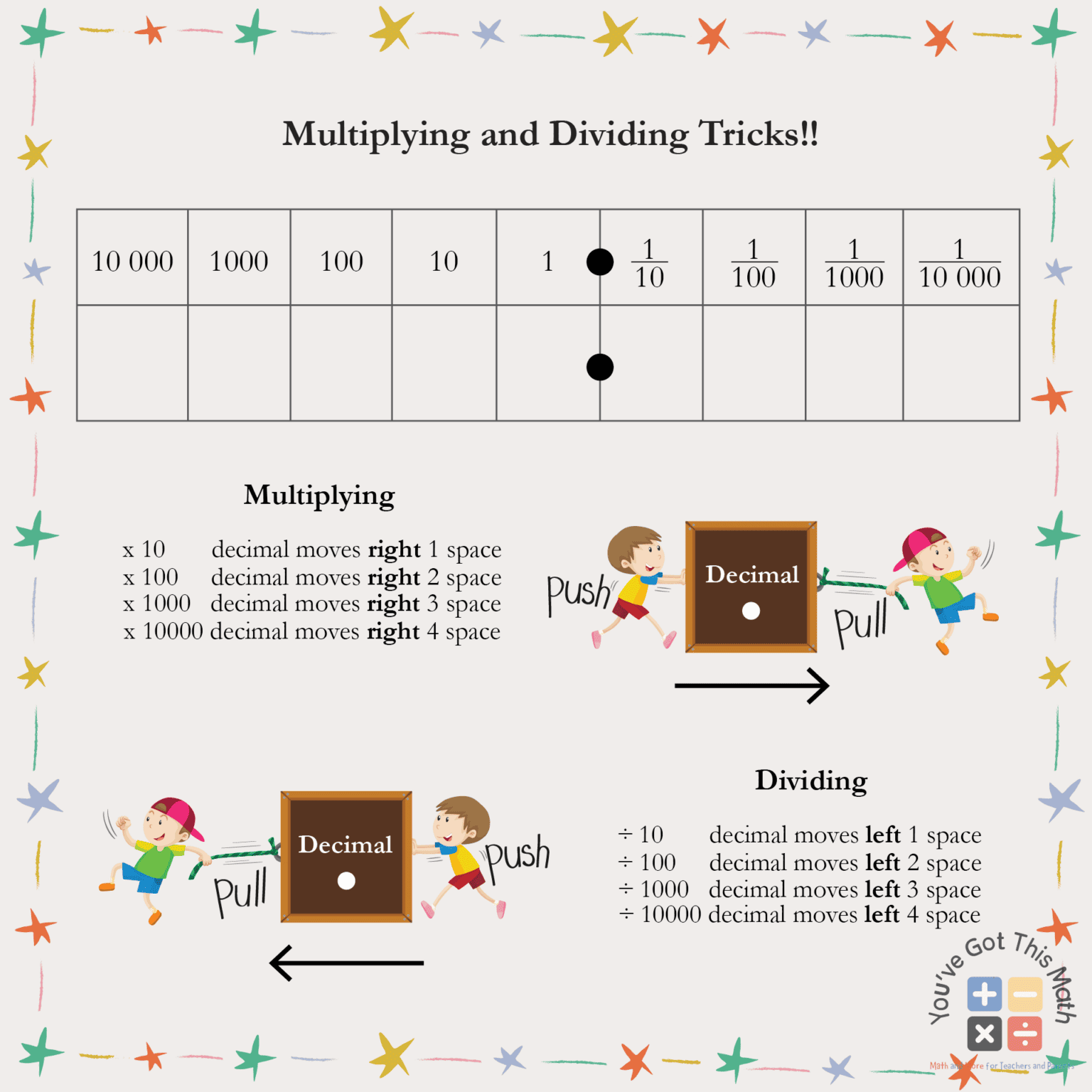 10 Free Multiplying and Dividing by Powers of 10 Worksheets