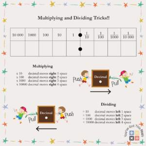 10 Free Multiplying and Dividing by Powers of 10 Worksheets
