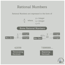 How to Identify Rational and Irrational Numbers | Free Worksheets