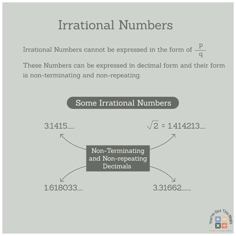 How to Identify Rational and Irrational Numbers | Free Worksheets