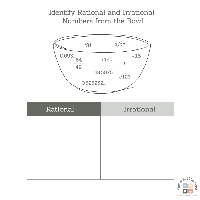 How to Identify Rational and Irrational Numbers | Free Worksheets