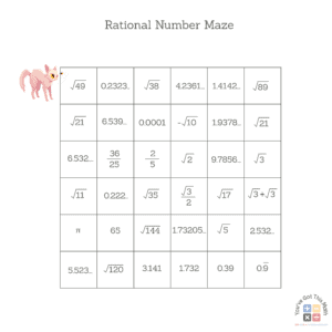 How to Identify Rational and Irrational Numbers | Free Worksheets