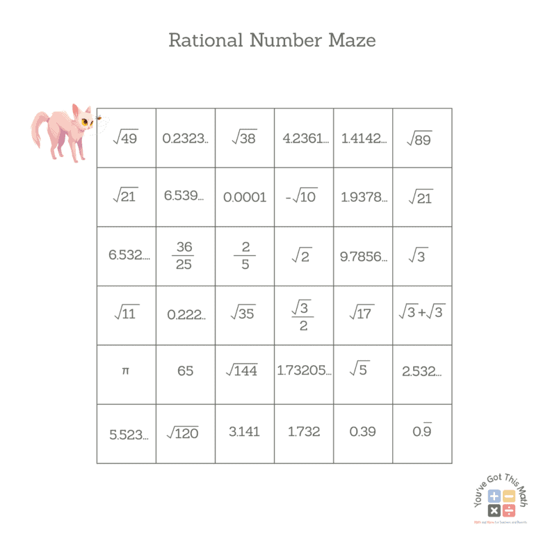 How to Identify Rational and Irrational Numbers | Free Worksheets