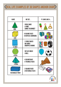 10 Fun Examples of 3D Shapes Anchor Chart