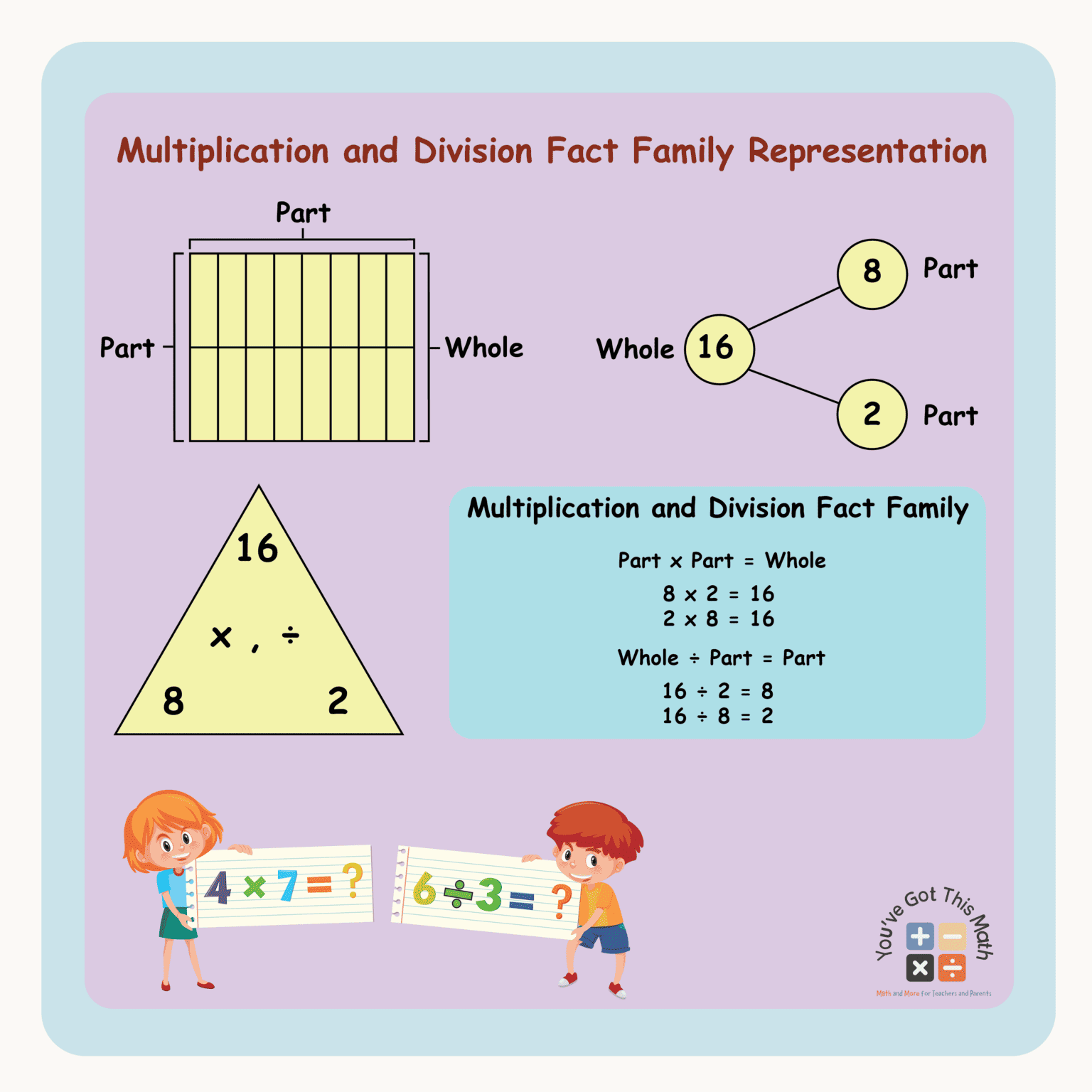 9 Free Multiplication and Division Fact Families Worksheets