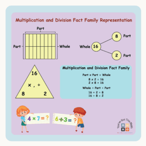 9 Free Multiplication and Division Fact Families Worksheets