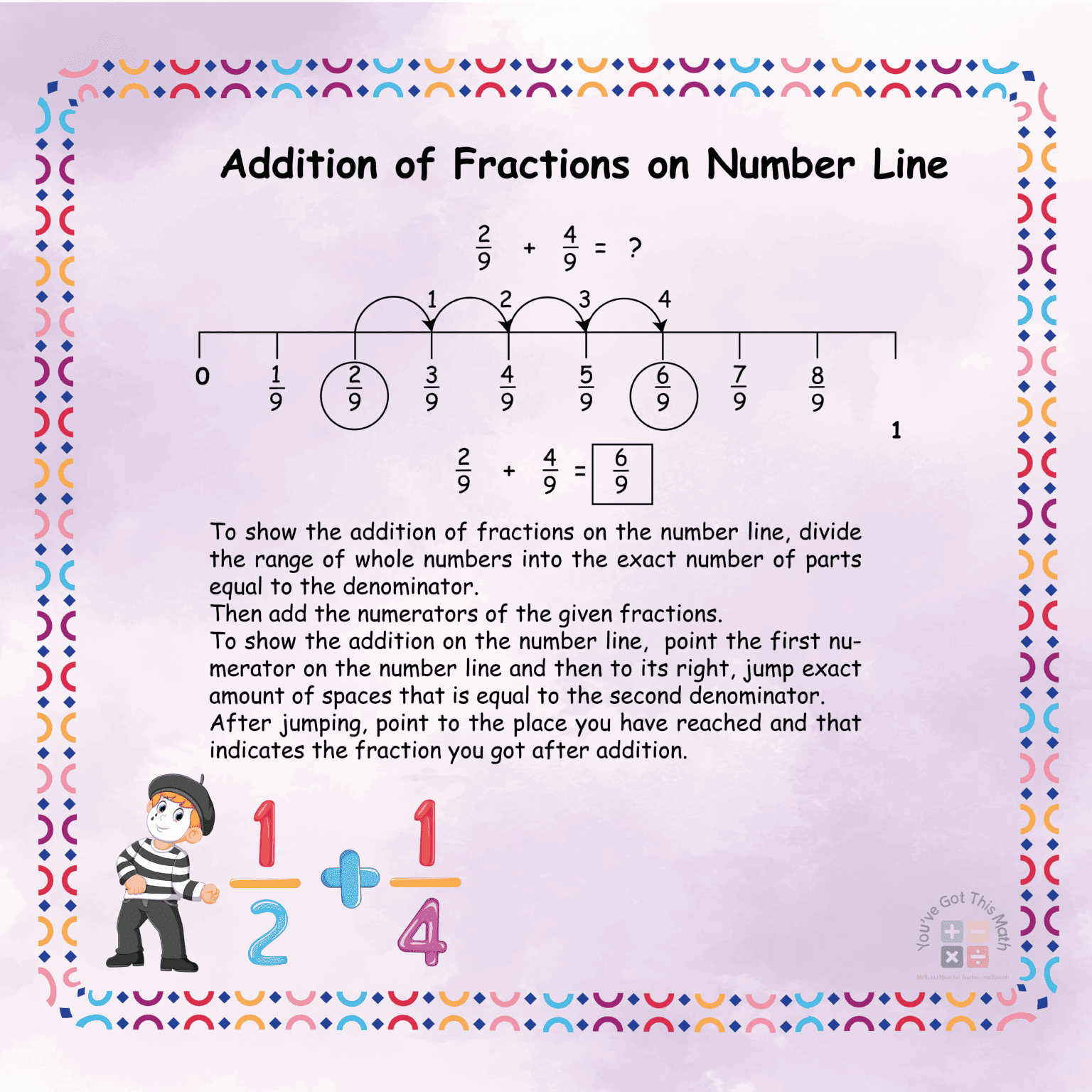 12 Fractions on a Number Line Worksheet PDF | Free Printables