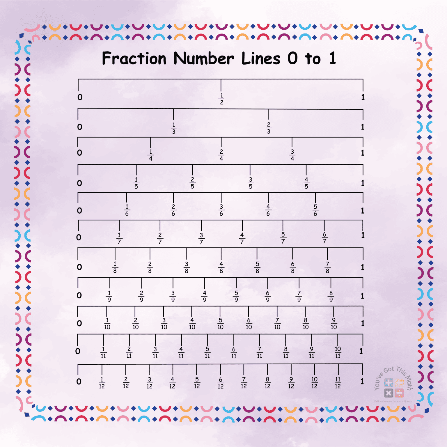 12 Fractions on a Number Line Worksheet PDF | Free Printables