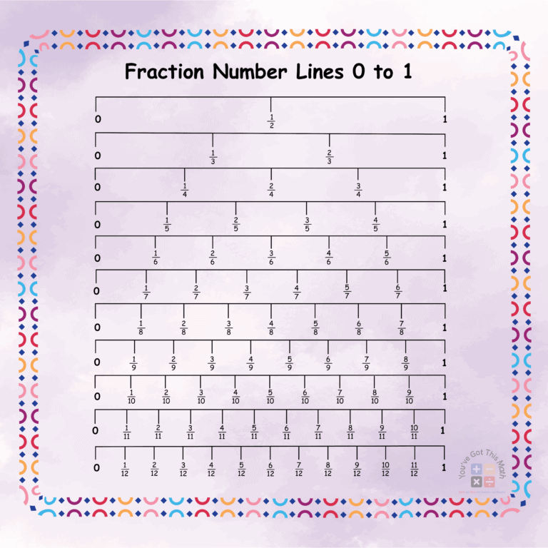 12 Fractions on a Number Line Worksheet PDF | Free Printables