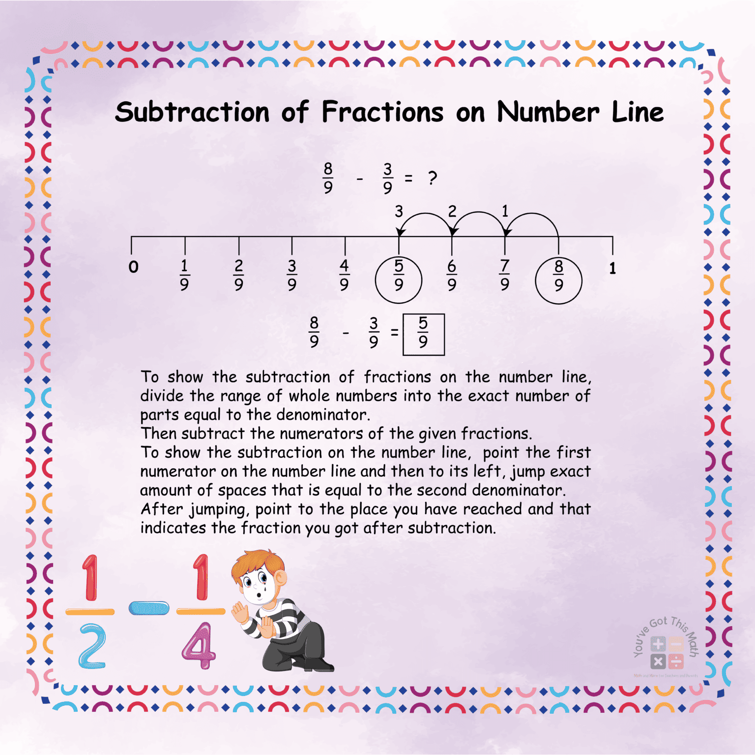 12 Fractions on a Number Line Worksheet PDF | Free Printables