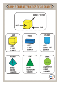 10 Fun Examples of 3D Shapes Anchor Chart