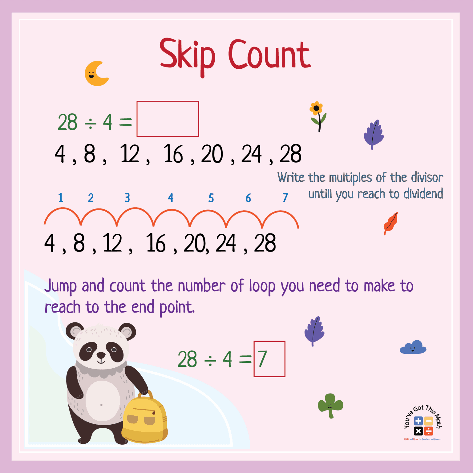 7 Fun Division Anchor Chart Examples | Free Printable