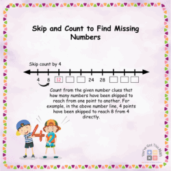 11 Finding Missing Numbers on a Number Line Worksheet | Fun Activities