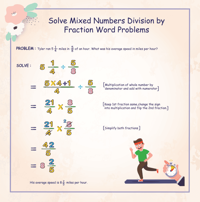70+ Dividing Fractions by Fractions Word Problems |5th Grade