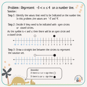 7 Free Inequalities on a Number Line Worksheet | Fun Activities