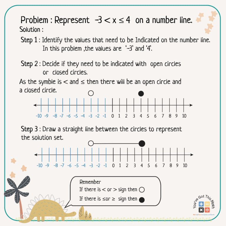 7 Free Inequalities on a Number Line Worksheet | Fun Activities