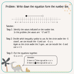 7 Free Inequalities on a Number Line Worksheet | Fun Activities