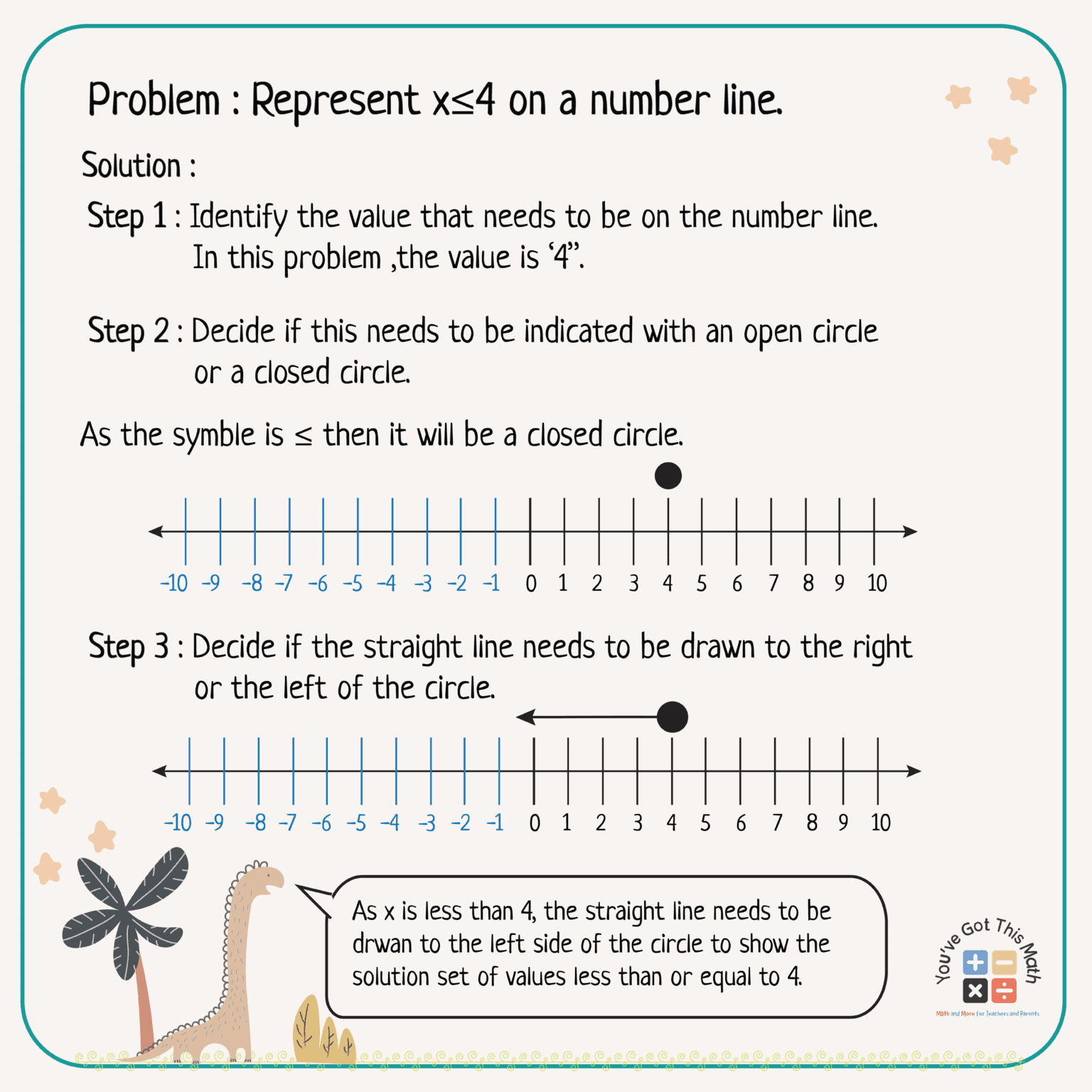 7 Free Inequalities on a Number Line Worksheet | Fun Activities