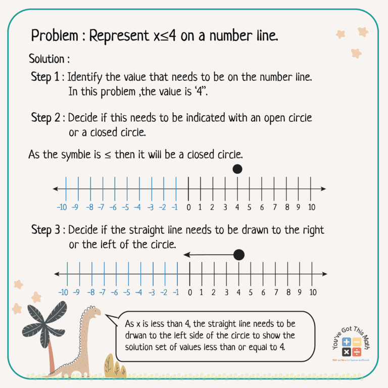 7 Free Inequalities on a Number Line Worksheet | Fun Activities