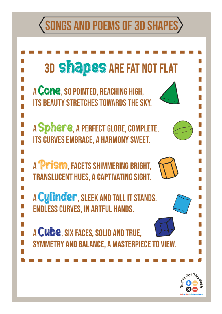 10 Fun Examples of 3D Shapes Anchor Chart