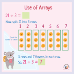 7 Fun Division Anchor Chart Examples | Free Printable