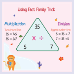 7 Fun Division Anchor Chart Examples | Free Printable
