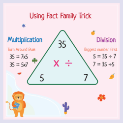 7 Fun Division Anchor Chart Examples | Free Printable