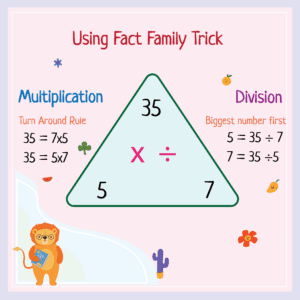 7 Fun Division Anchor Chart Examples | Free Printable