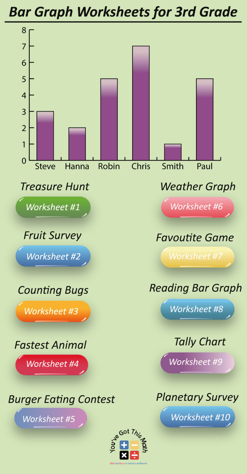 10+ Free Interactive Bar Graph Worksheets 3rd Grade