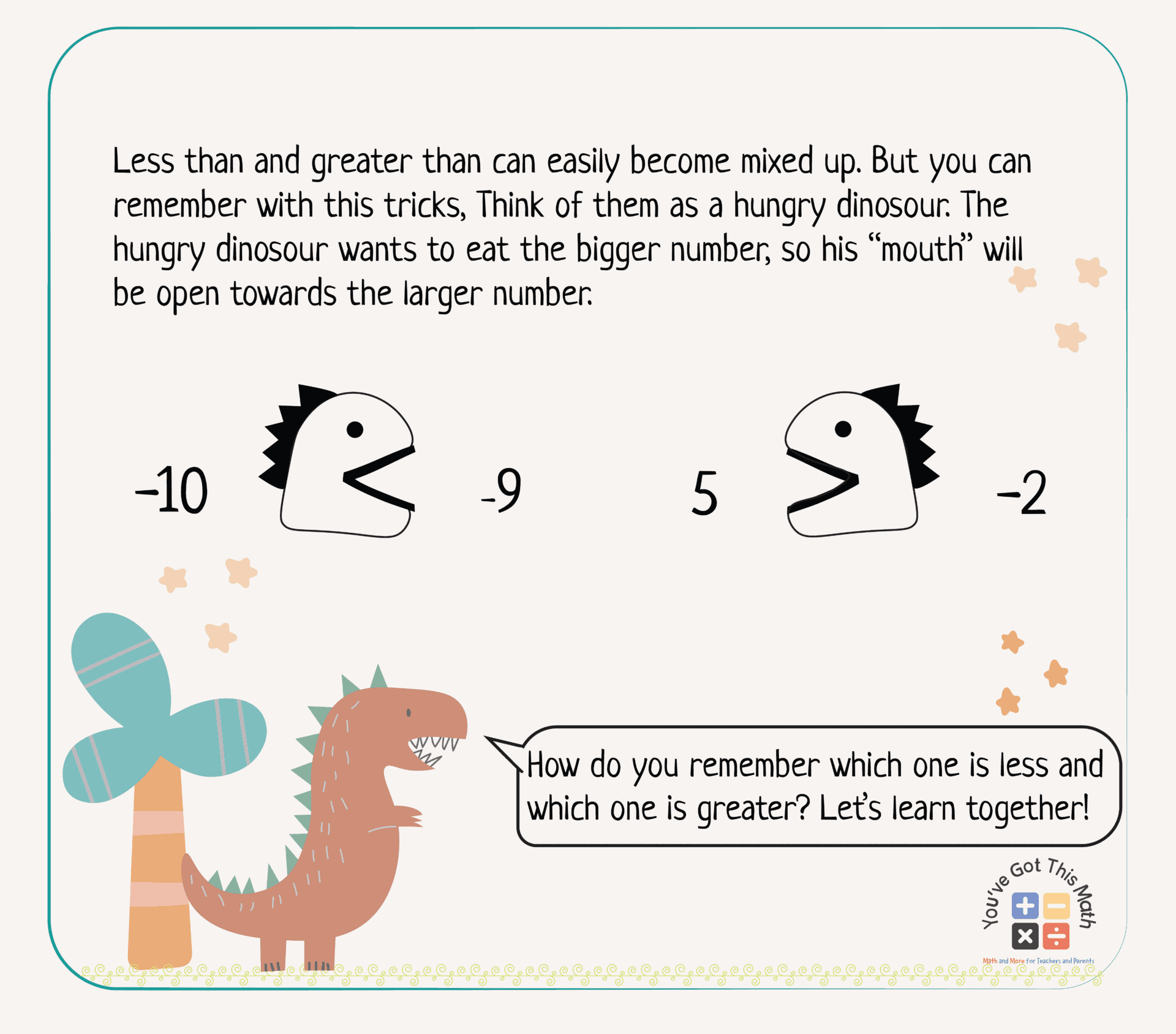 7 Free Inequalities on a Number Line Worksheet | Fun Activities