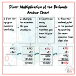 Free Printable Multiplying Decimals Anchor Chart