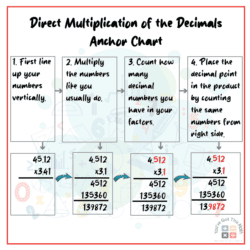 Free Printable Multiplying Decimals Anchor Chart