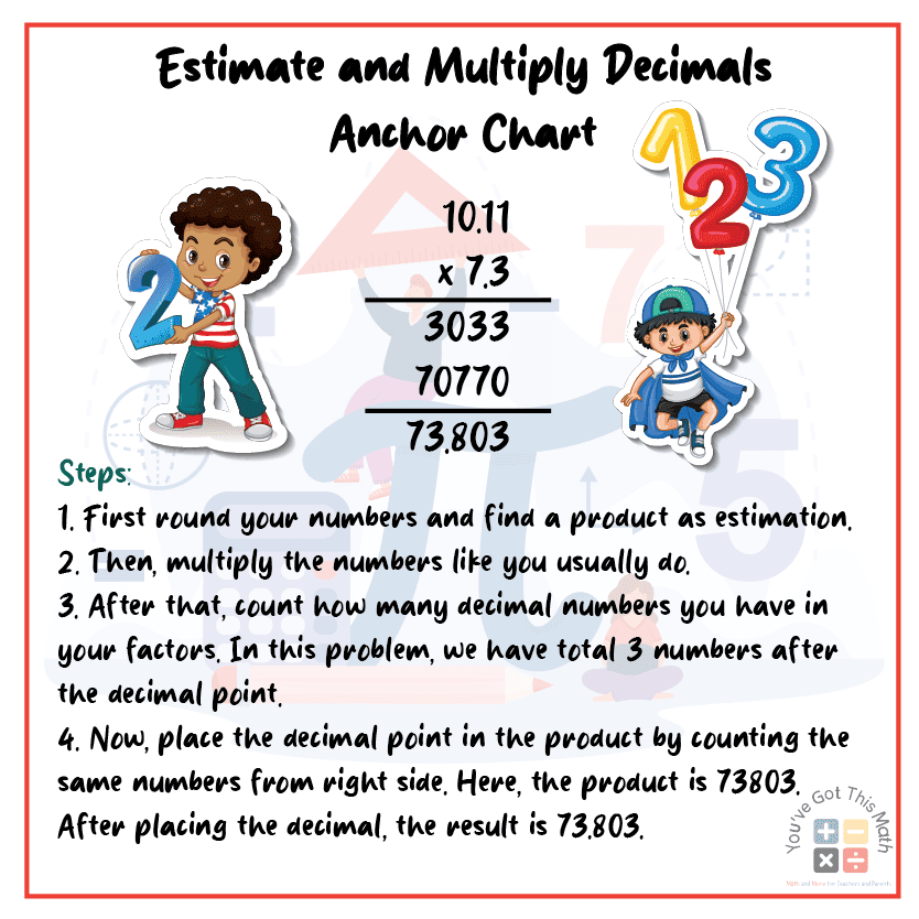 Rounding Decimals Anchor Chart