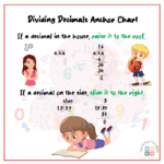 Free Printable Multiplying Decimals Anchor Chart