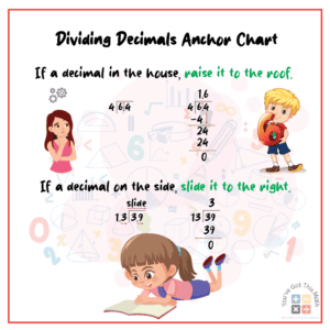 Free Printable Multiplying Decimals Anchor Chart
