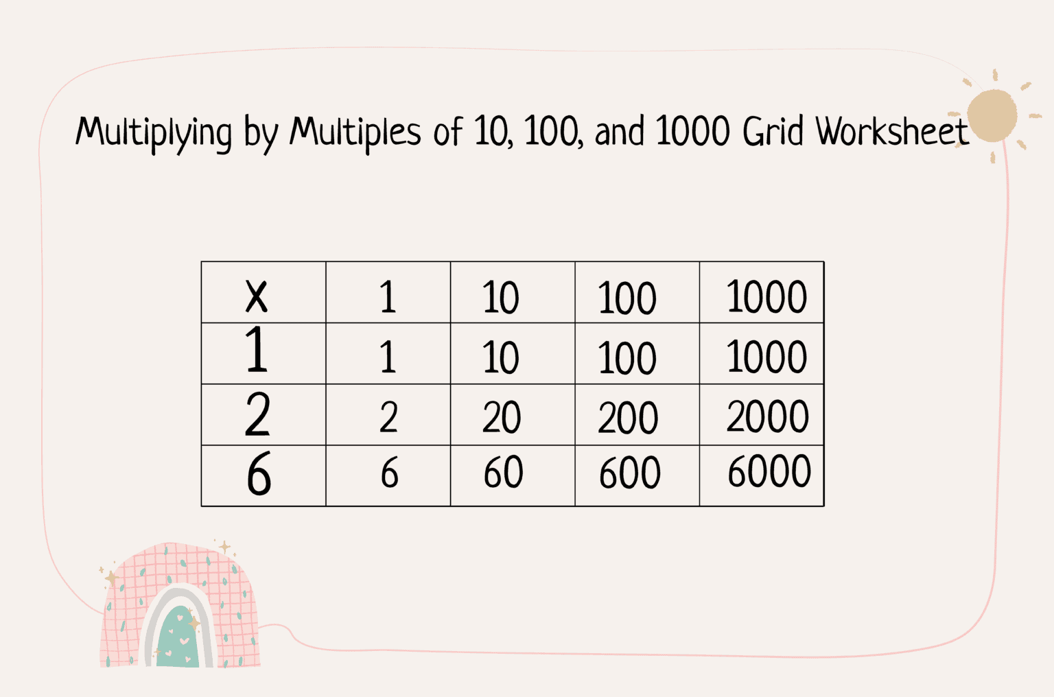 8 Free Multiplying by Multiples of 10 100 and 1000 Worksheet