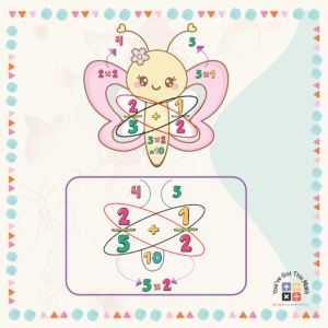 100+ Fun Butterfly Math Method Problems | Free Worksheet