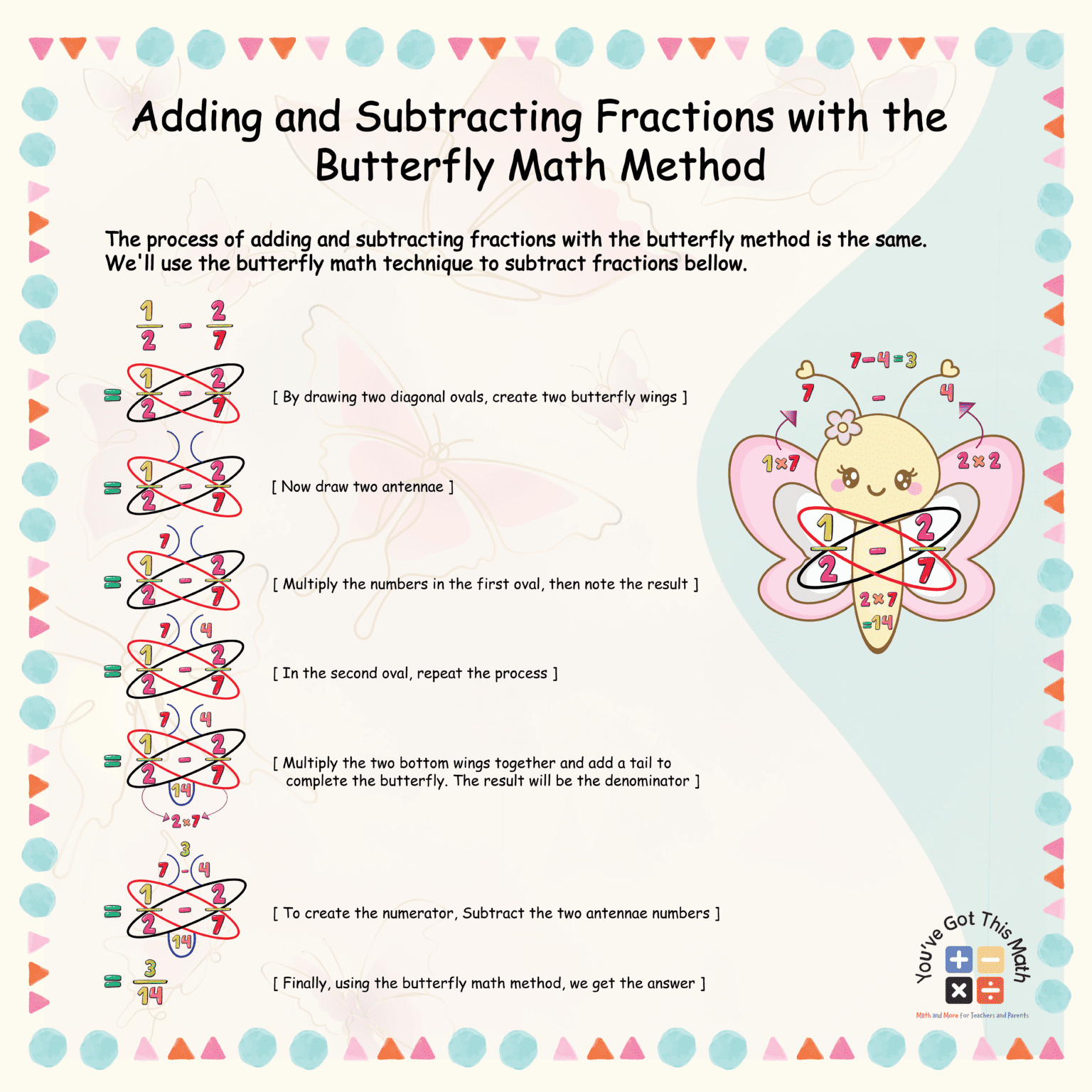 100+ Fun Butterfly Math Method Problems | Free Worksheet