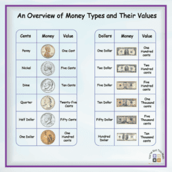 11 Free Comparing Money Worksheets | Grade 1