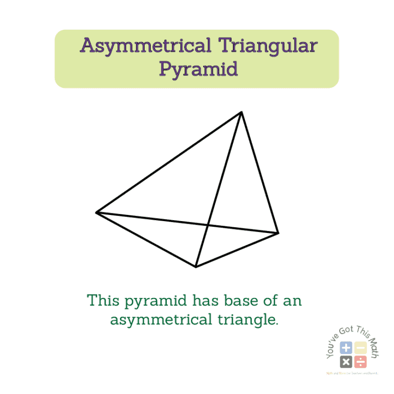 Formula for Surface Area of a Triangular Pyramid | 6 Free Worksheets