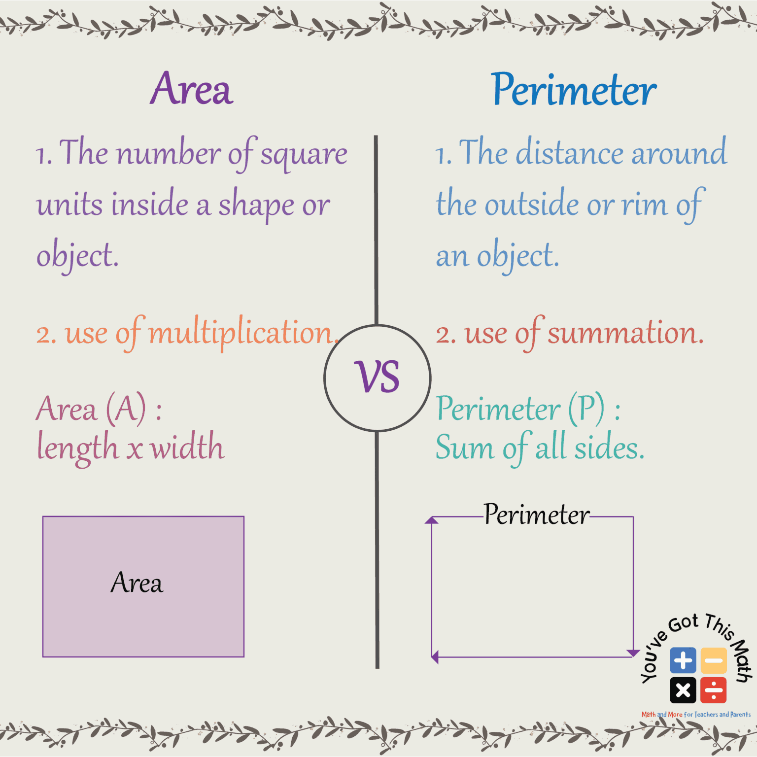 11 Free Area and Perimeter Activity Related Worksheets
