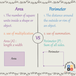 11 Free Area and Perimeter Activity Related Worksheets