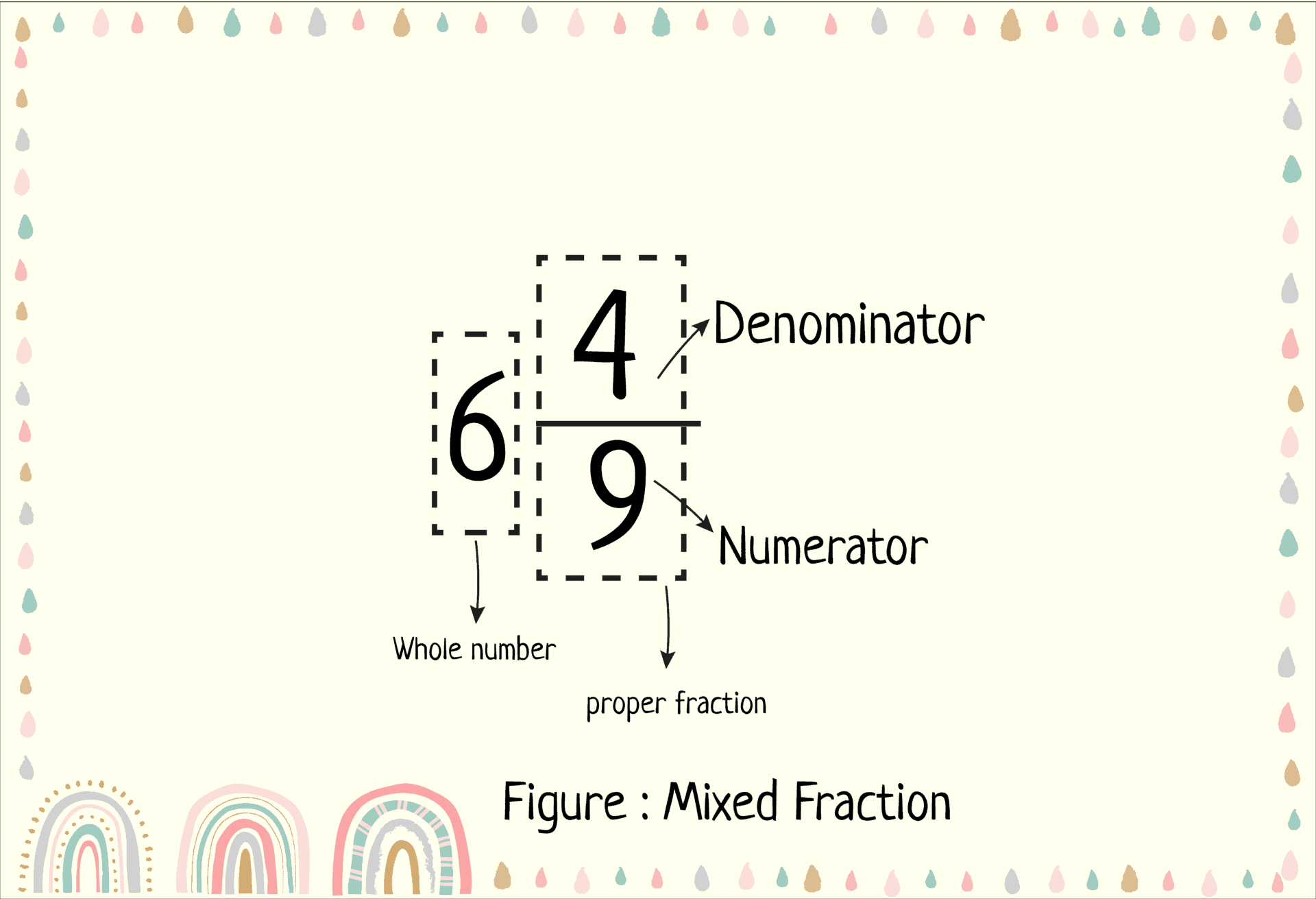 6 Free Subtracting Mixed Fractions with Unlike Denominators Worksheets